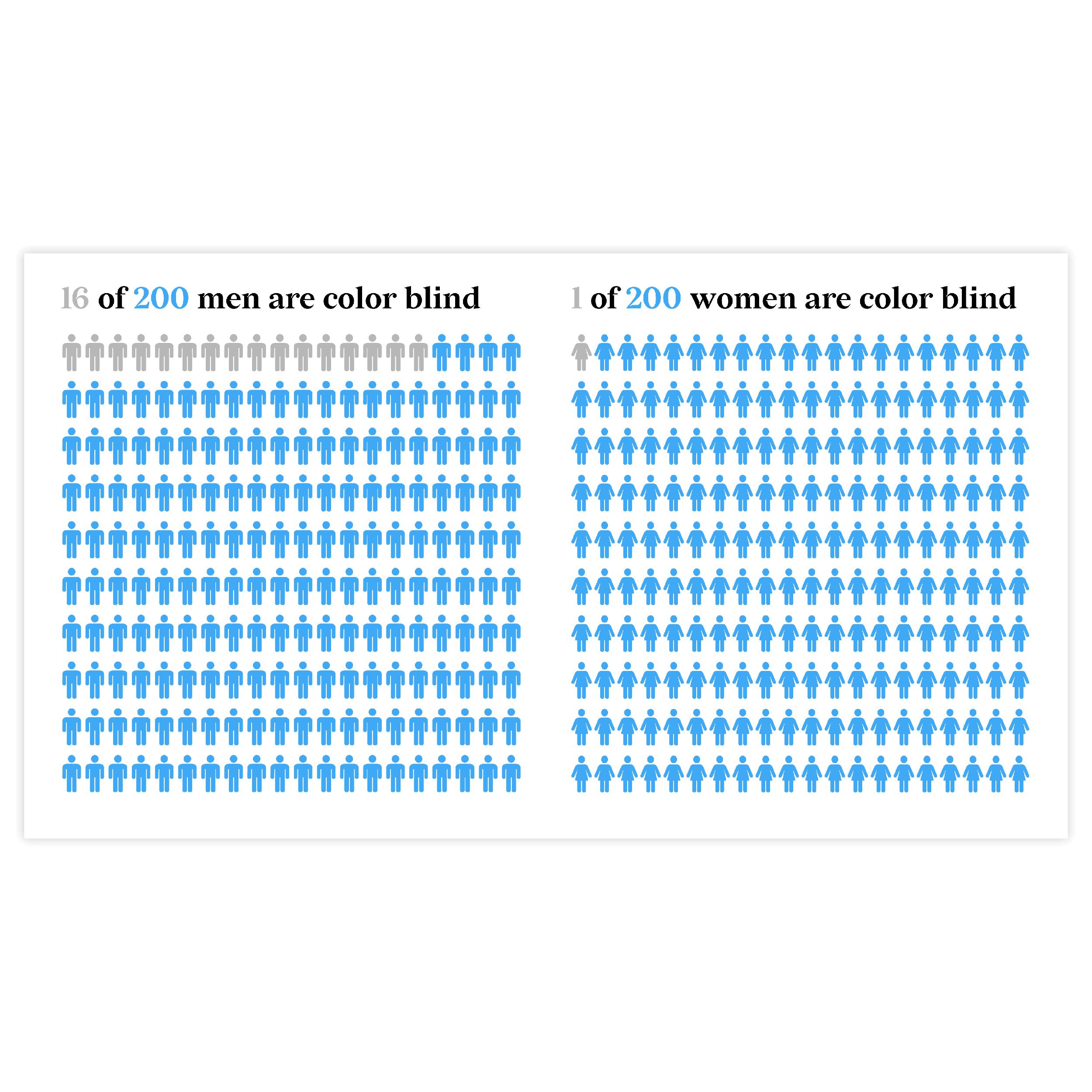 Icon Array | Resources - Chart Library | Datylon